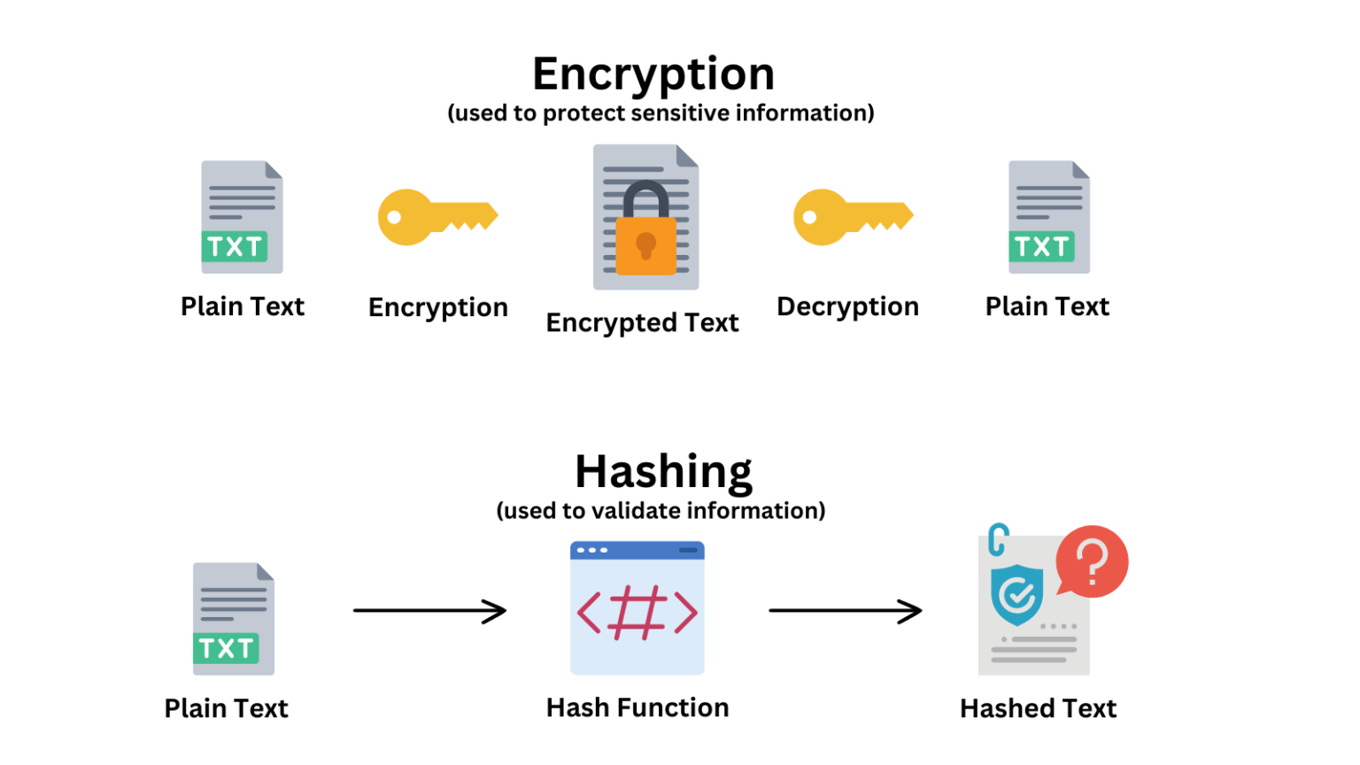 What is Cryptographic Failures? What is Cryptographic Failures?